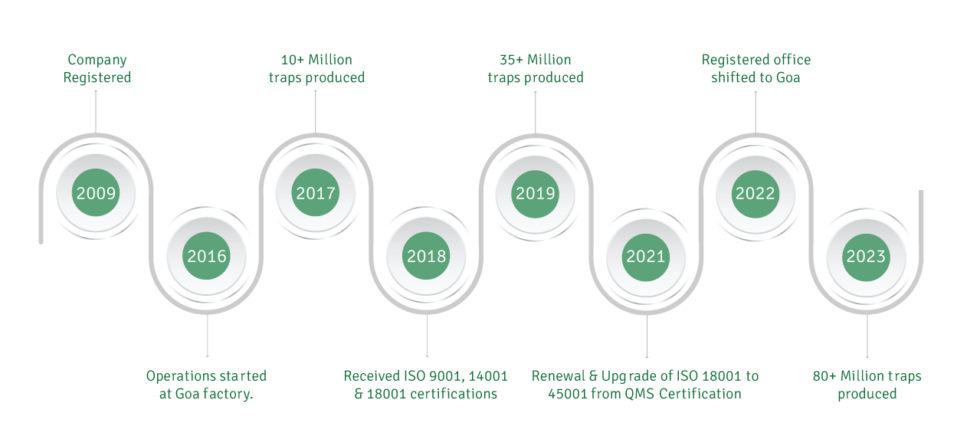 Gumtree at a Glance - Gumtree Traps